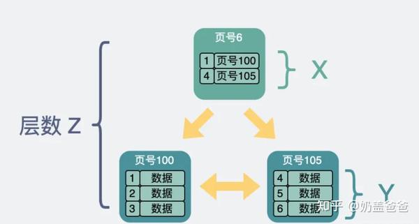 为什么大家说mysql数据库单表最大两千万？依据是啥？ - 知乎