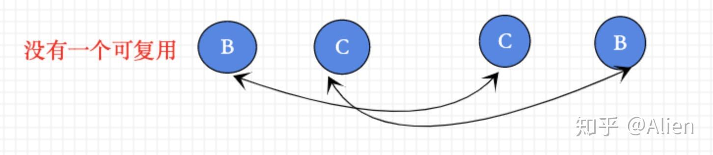 vue3.0 diff算法详解(超详细) - 知乎