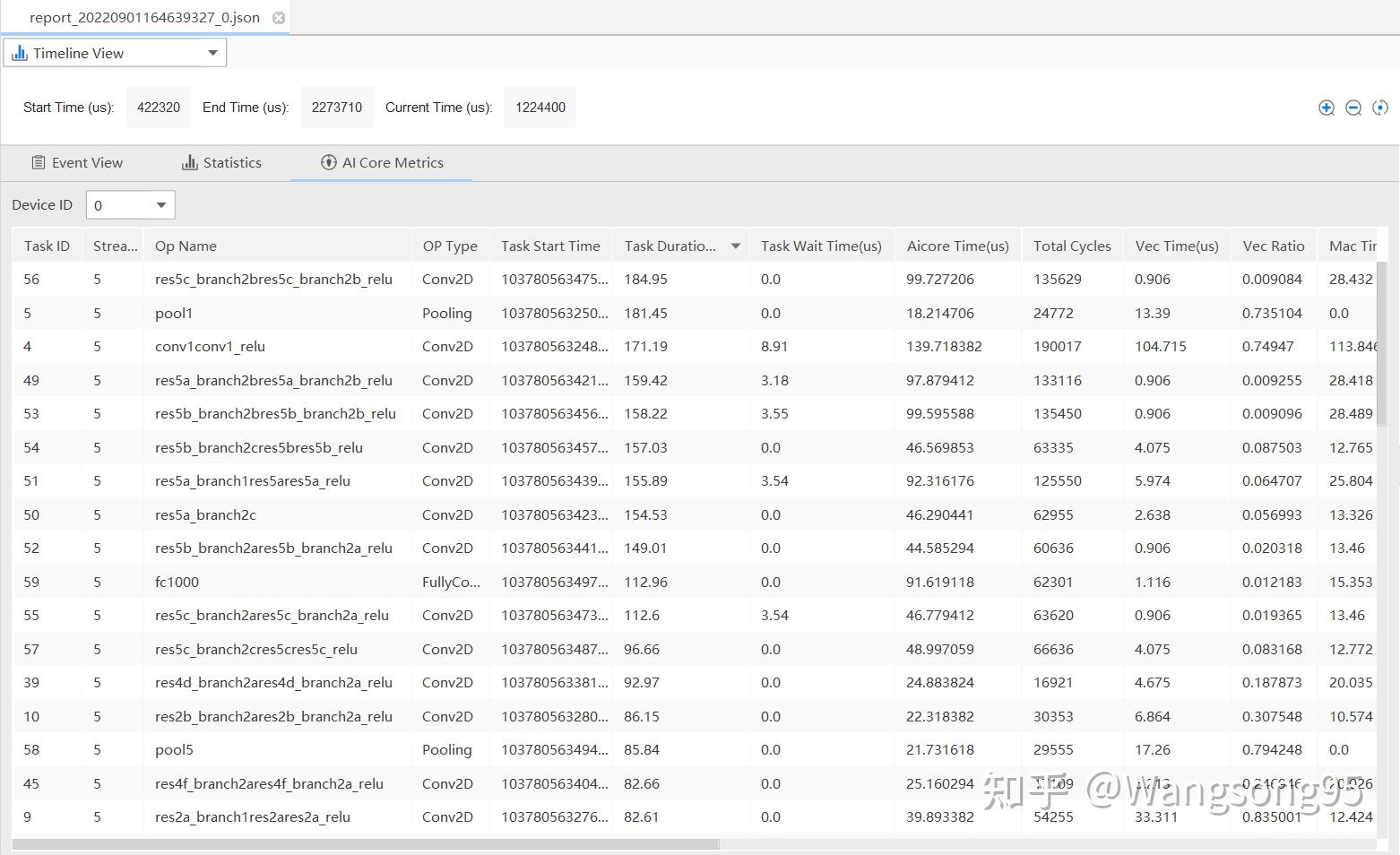 AscendCL应用使用Profiling工具进行性能调优 - 知乎