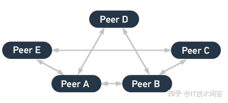 什么是 STIX/TAXII？威胁情报领域 - 知乎