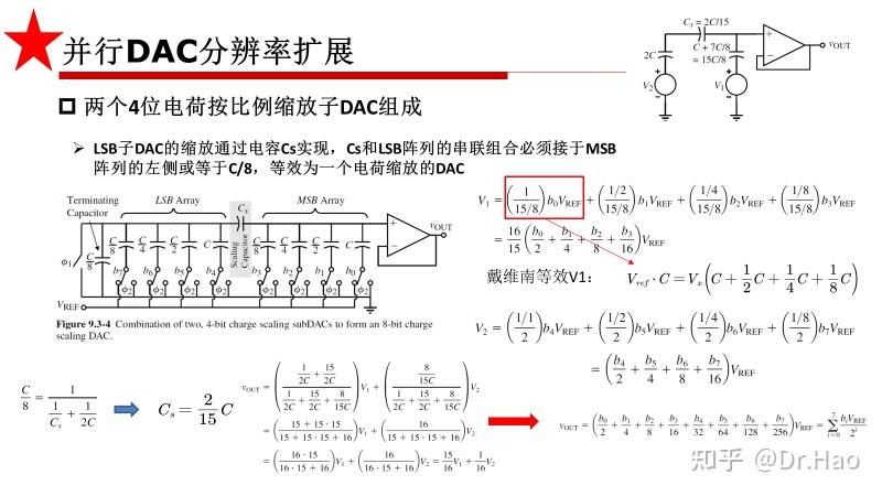 Successive-Approximation ADC (SAR ADC)知识分享 - 知乎