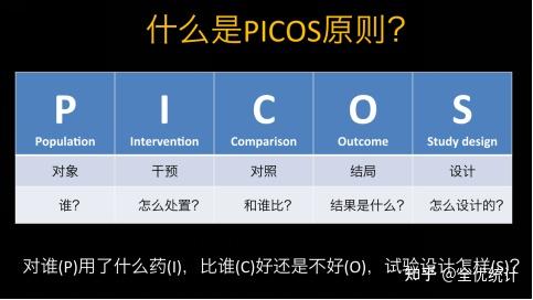 meta分析快速入门手册（超详细） - 知乎