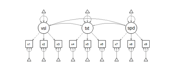 利用R语言做结构方程模型分析 - 知乎