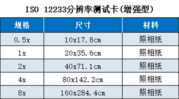 ISO 12233分辨率测试卡的分类汇总 - 知乎