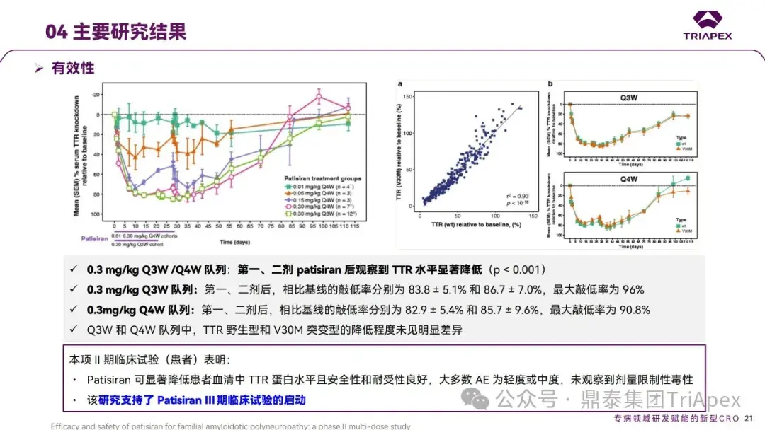 6 款 siRNA 药物上市历程及临床开发路径总结（1） —— Patisiran（Onpattro®） - 知乎