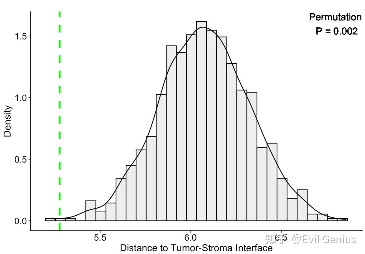 空间转录组数据分析软件推荐---SpaCET - 知乎