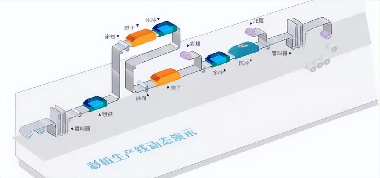 表面处理丨了解IMD工艺 - 知乎