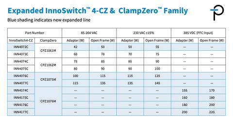 Power Integrations的InnoSwitch4-CZ系列高集成度开关IC已扩展至220W - 知乎