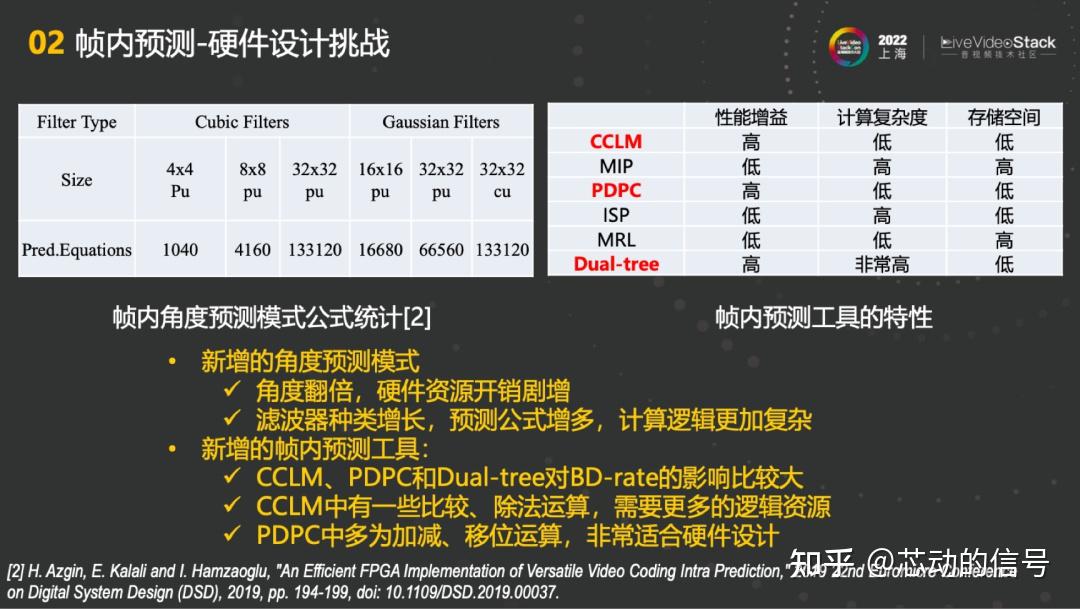 新一代视频编码标准VVC的详细解读，值得学习和收藏 - 知乎