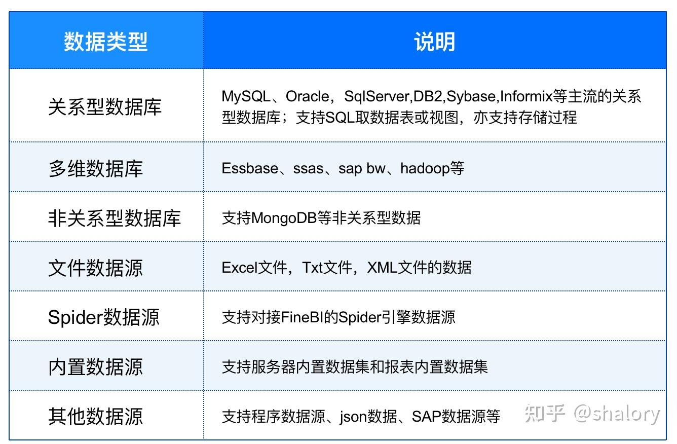 别用excel、python了,我找到了实现报表自动化最快的方法 知乎 3633