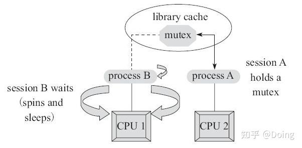 Java并发编程：synchronized原理详解 - 知乎