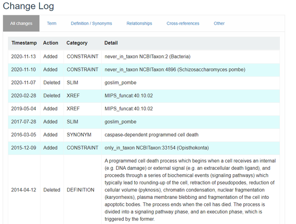 EMBL-EBI QuickGO：蛋白功能分析数据库 - 知乎