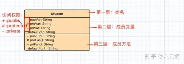 「设计模式」10分钟学懂UML类图 - 知乎