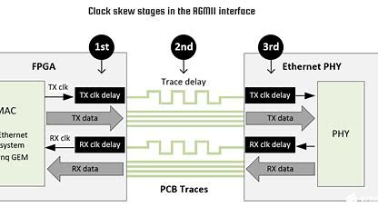 zynq平台 Linux系统 phy 88e1512驱动配置 - 知乎