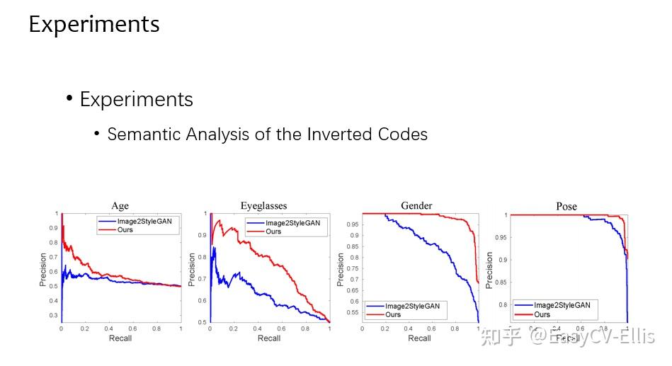【ECCV2020】【逆推】In-Domain GAN Inversion for Real Image Editing - 知乎