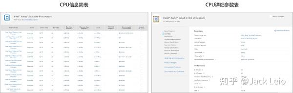 CPU介绍篇 - 知乎