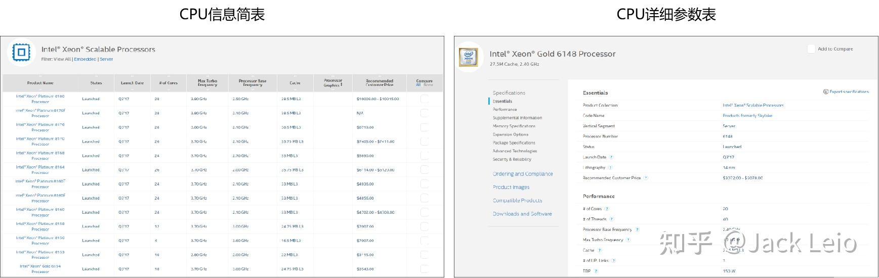 CPU介绍篇 - 知乎