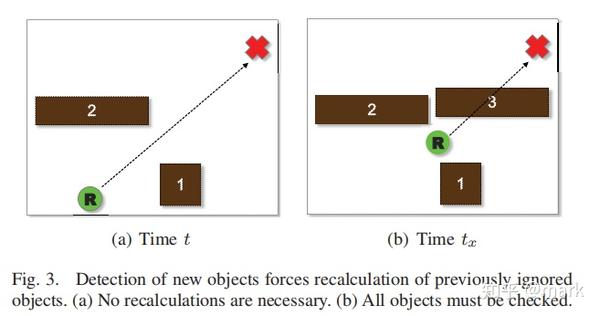 未知环境的动态避障Navigation Among Movable Obstacles in Unknown Environments - 知乎