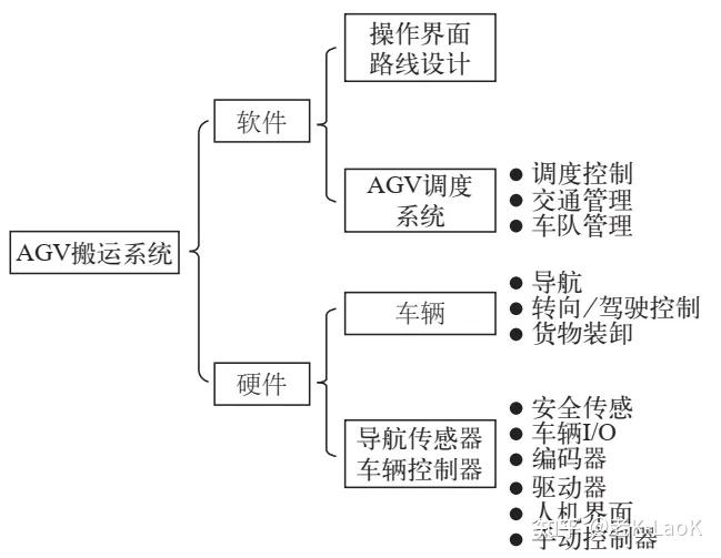 智能工厂的智能物流系统应用（WMS，ERP，MES，AGV……） - 知乎