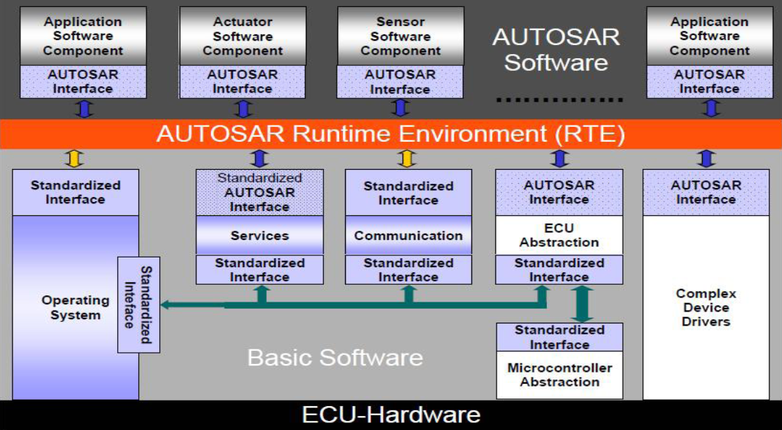 一种Autosar RTO和Linux的虚拟化系统介绍-2 - 知乎