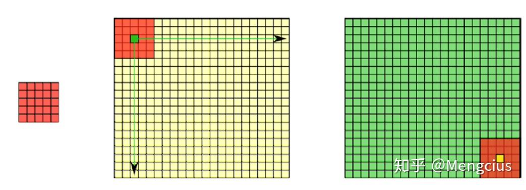 OpenCV图像处理|1.16 卷积边界处理 - 知乎
