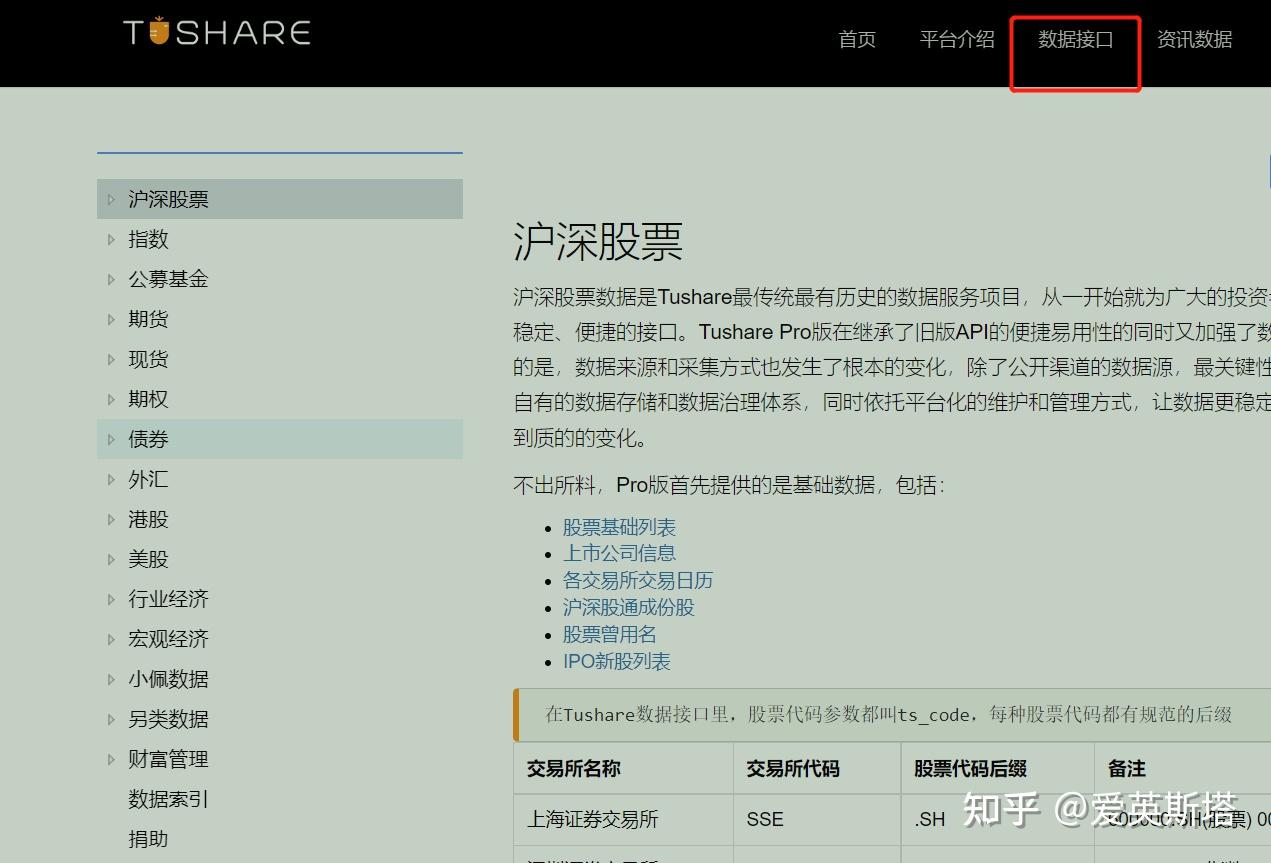 获取股票、期货数据的方法，运用tushare - 知乎