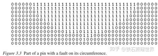 翻译：《古典经济物理学》（Classical Econophysics）第三章 - 知乎
