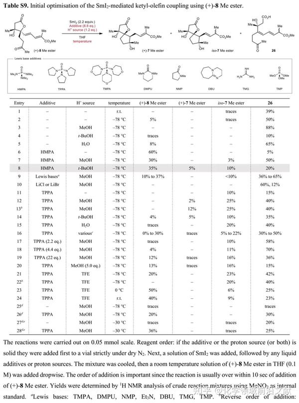 二碘化钐介导的环化反应：(−)-Phaeocaulisin A的首次全合成 - 知乎