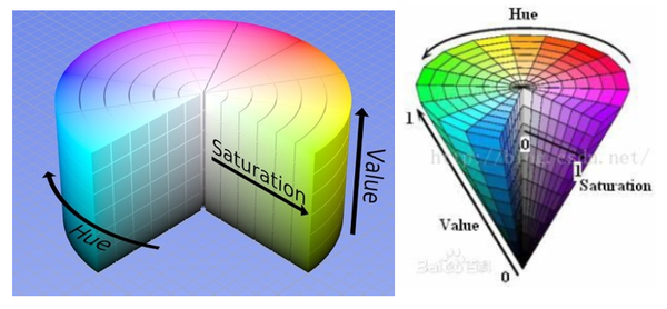 【3000字扫盲】来搞"颜色"！RGB/HSV/HSI颜色模型 - 知乎