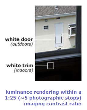 聊聊安防场景中的WDR - 知乎