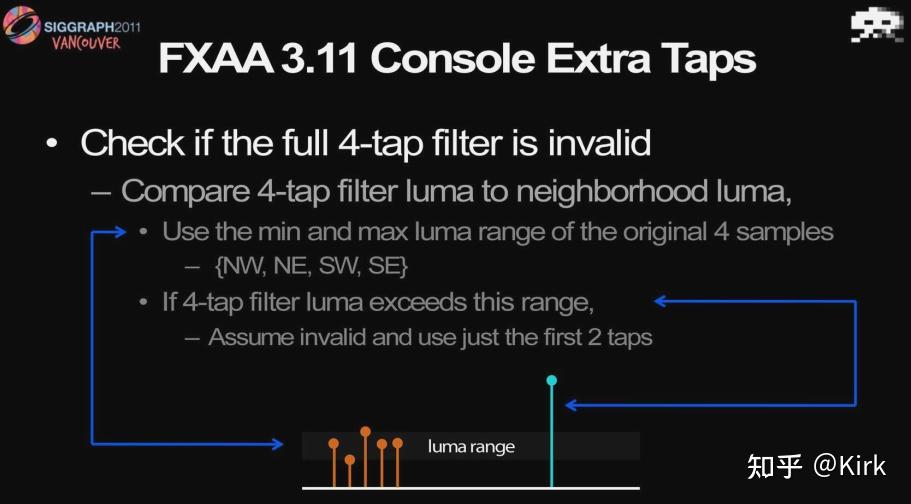 图形开发笔记 - 抗锯齿篇（3）FXAA Console - 知乎