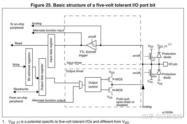STM32F407 CubeMX GPIO 输入/输出实战 - 知乎