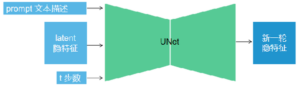 stable-diffusion-webui源码分析（10）-unet网络结构 - 知乎
