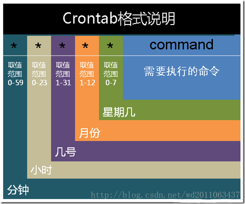 Ubuntu使用crontab定时执行python脚本 - 知乎