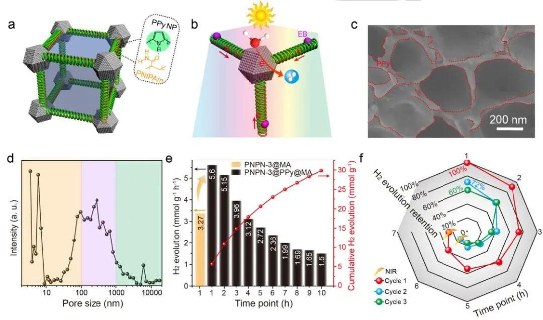 院士团队两天三篇顶刊：连发AM、Angew.和Nature子刊！ - 知乎