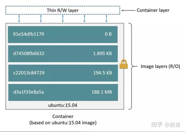 【项目案例】使用docker搭建开发环境，看这一篇就够了！ - 知乎