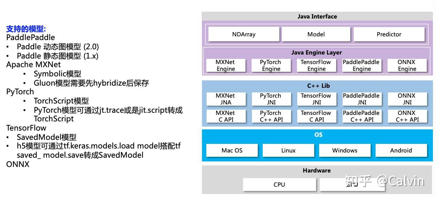 Java版的NumPy - 1. NDArray 介绍 - 知乎