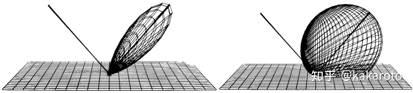 图形学｜Microfacet Model：Cook-Torrance - 知乎