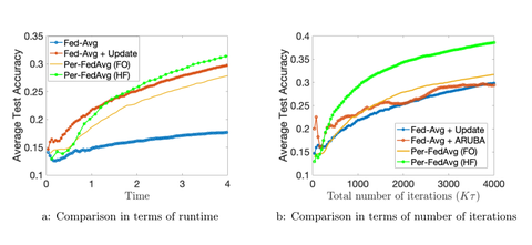 联邦元学习算法Per-FedAvg的PyTorch实现 - 知乎