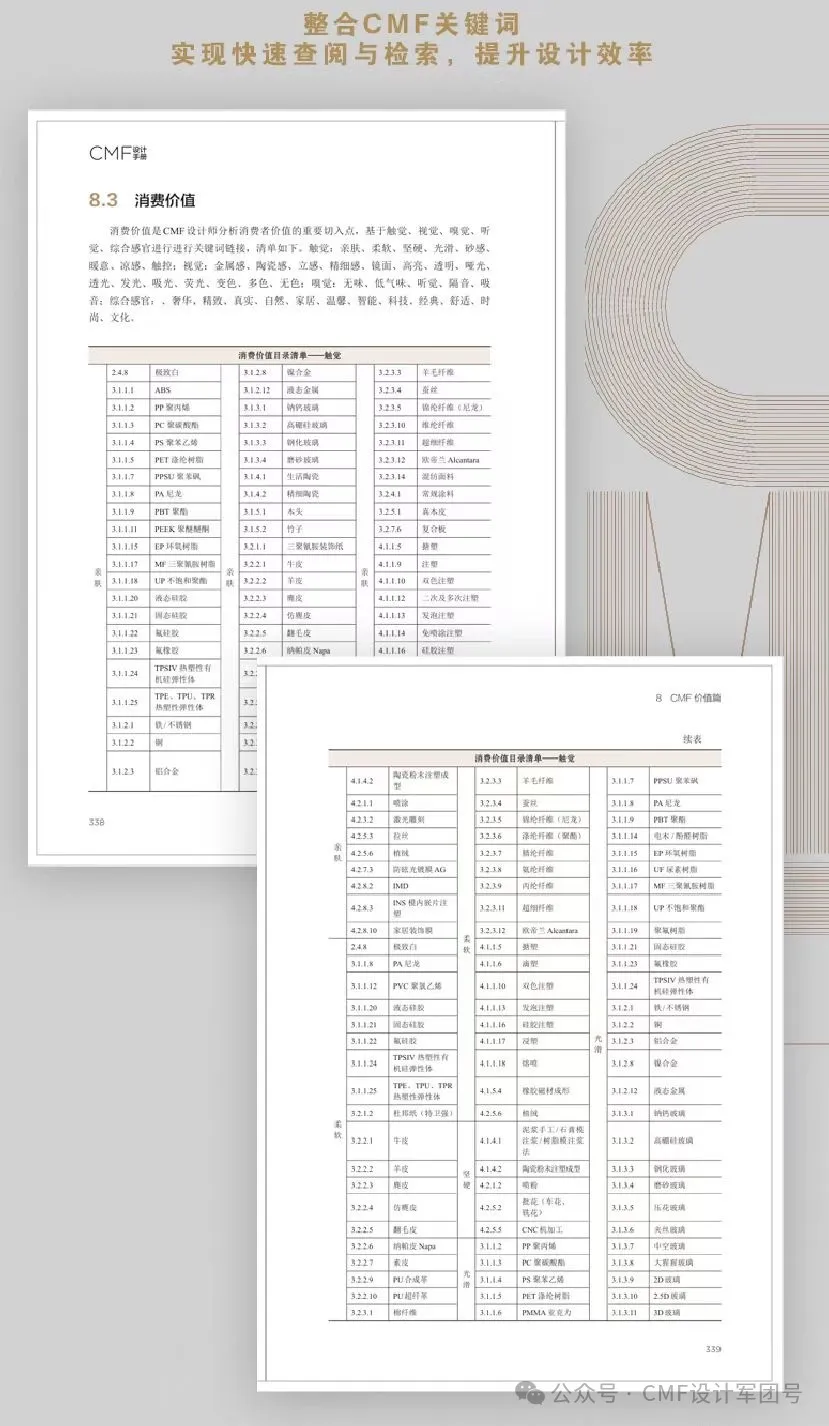 期待多年的CMF工具书《CMF设计手册》，来了！ - 知乎