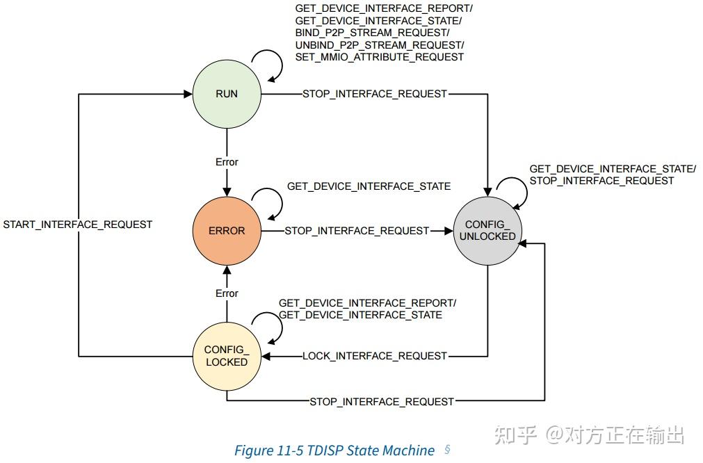 PCIe协议学习-TDISP (1) Overview & TLP Rules - 知乎