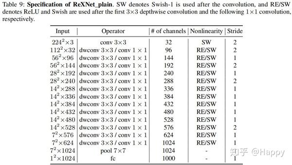 ReXNet｜消除表达瓶颈，提升性能指标 - 知乎