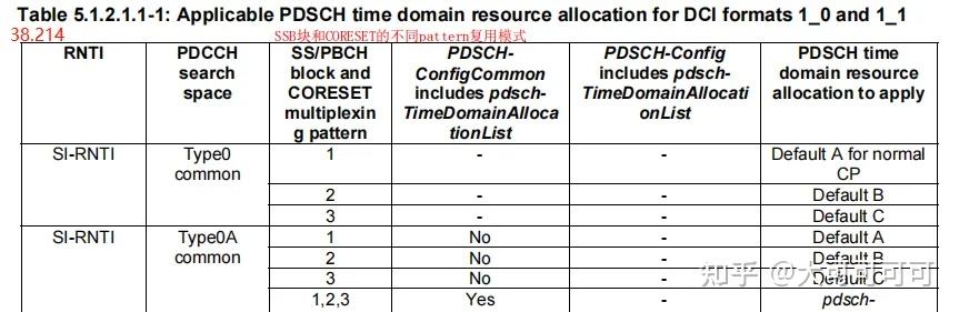 PDSCH的时域资源分配 - 知乎