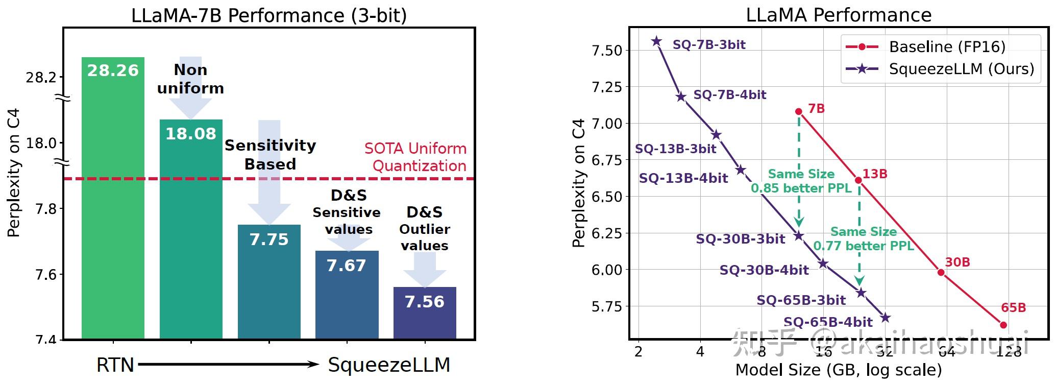 从0开始实现LLM：6.1、模型量化（AWQ/SqueezeLLM/Marlin） - 知乎