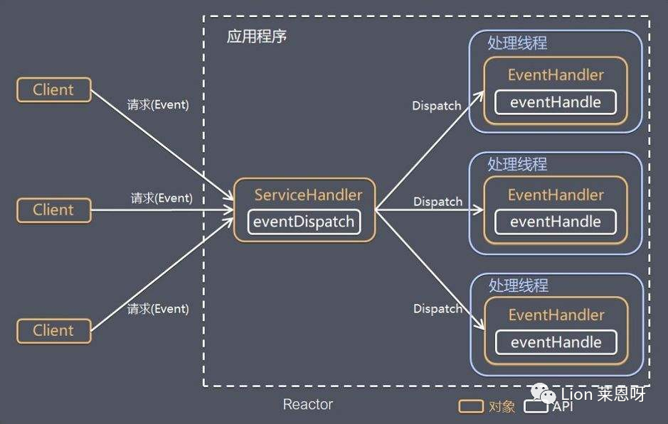 深入理解libevent事件库的原理与实践技巧 - 知乎