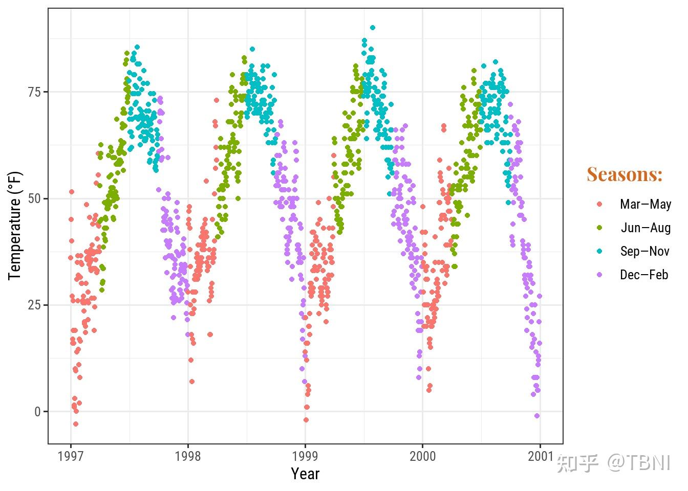 ggplot2作图最全教程（上） - 知乎