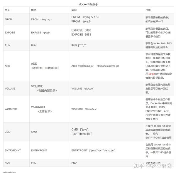 2023最新wsl搭建深度学习平台教程（适用于docker Gpu、tensorflow Gpu、pytorch Gpu 知乎 