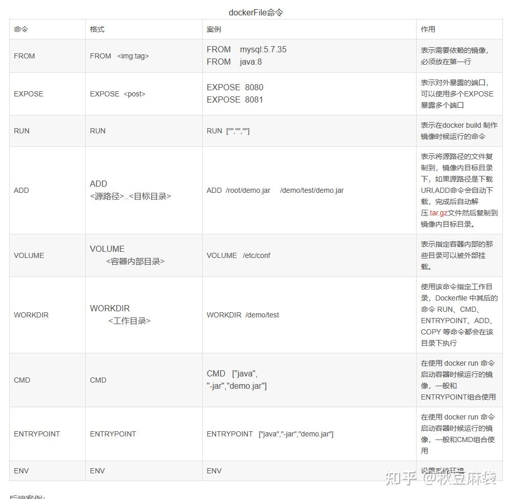 2023最新wsl搭建深度学习平台教程(适用于docker Gpu、tensorflow Gpu、pytorch Gpu 知乎