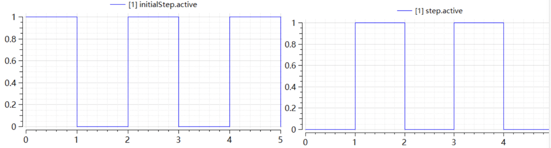 Modelica技术干货 | 状态机教程 - 知乎