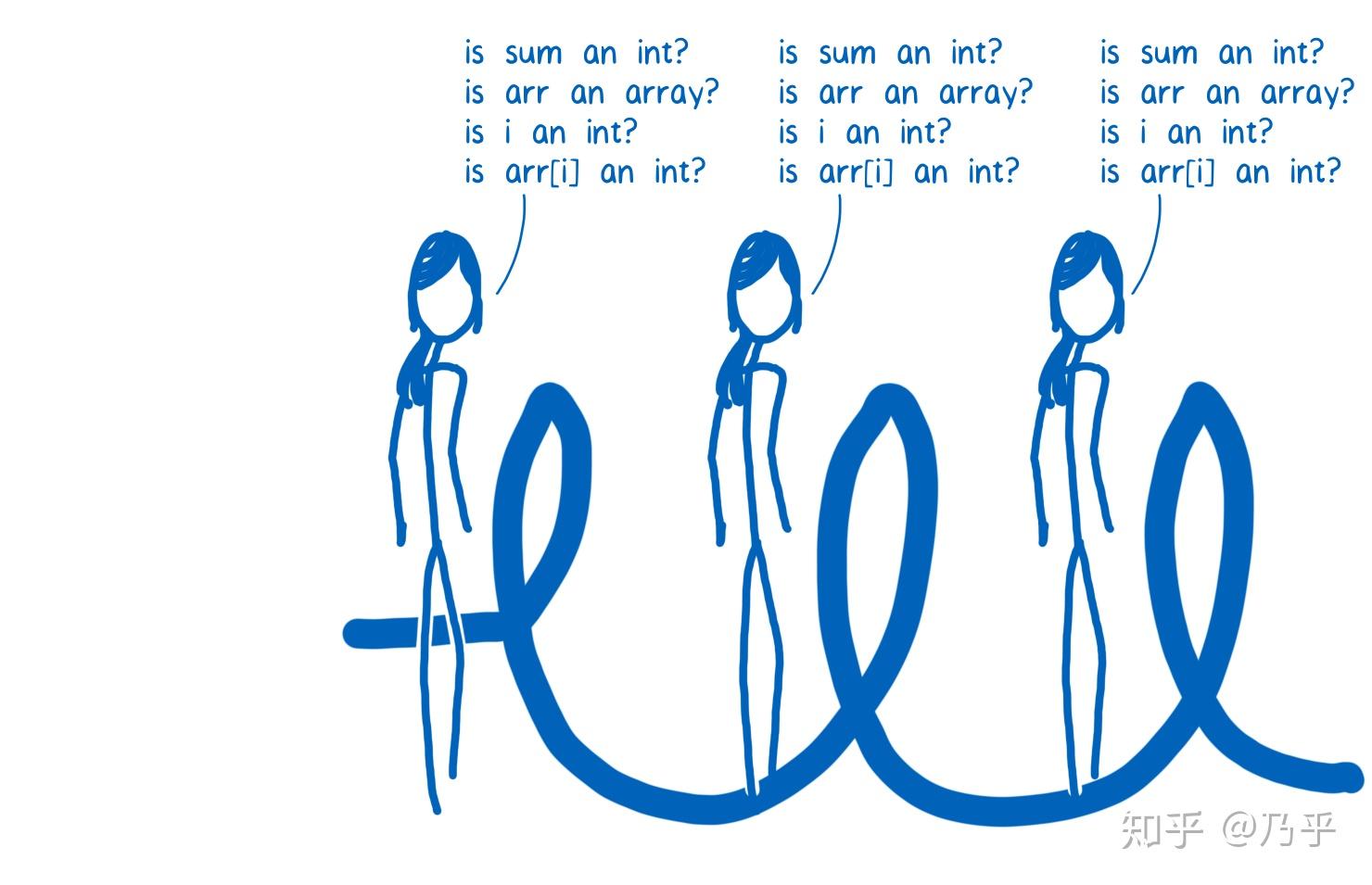 JavaScript 编译 - JIT (just-in-time) compiler 是怎么工作的 - 知乎